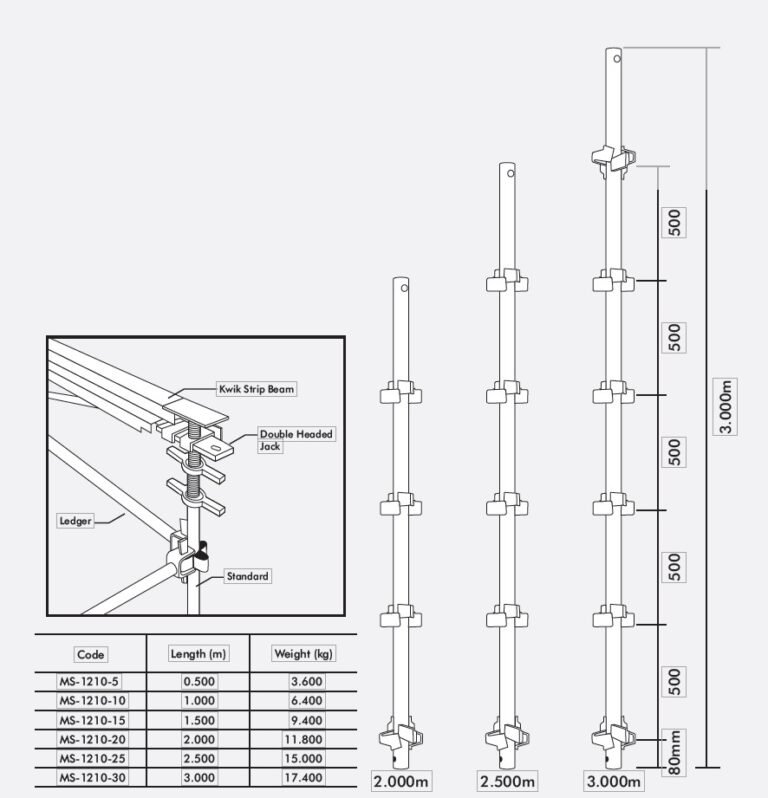 Kwik Stage System – Malmo Steels