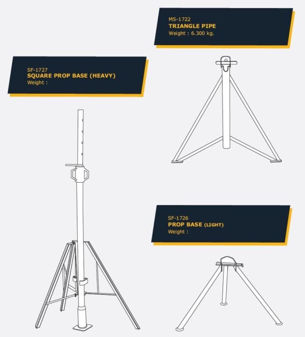 Props & Column Clamps – Malmo Steels