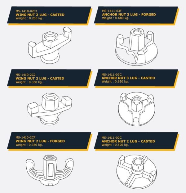 Thru Tie System – Malmo Steels